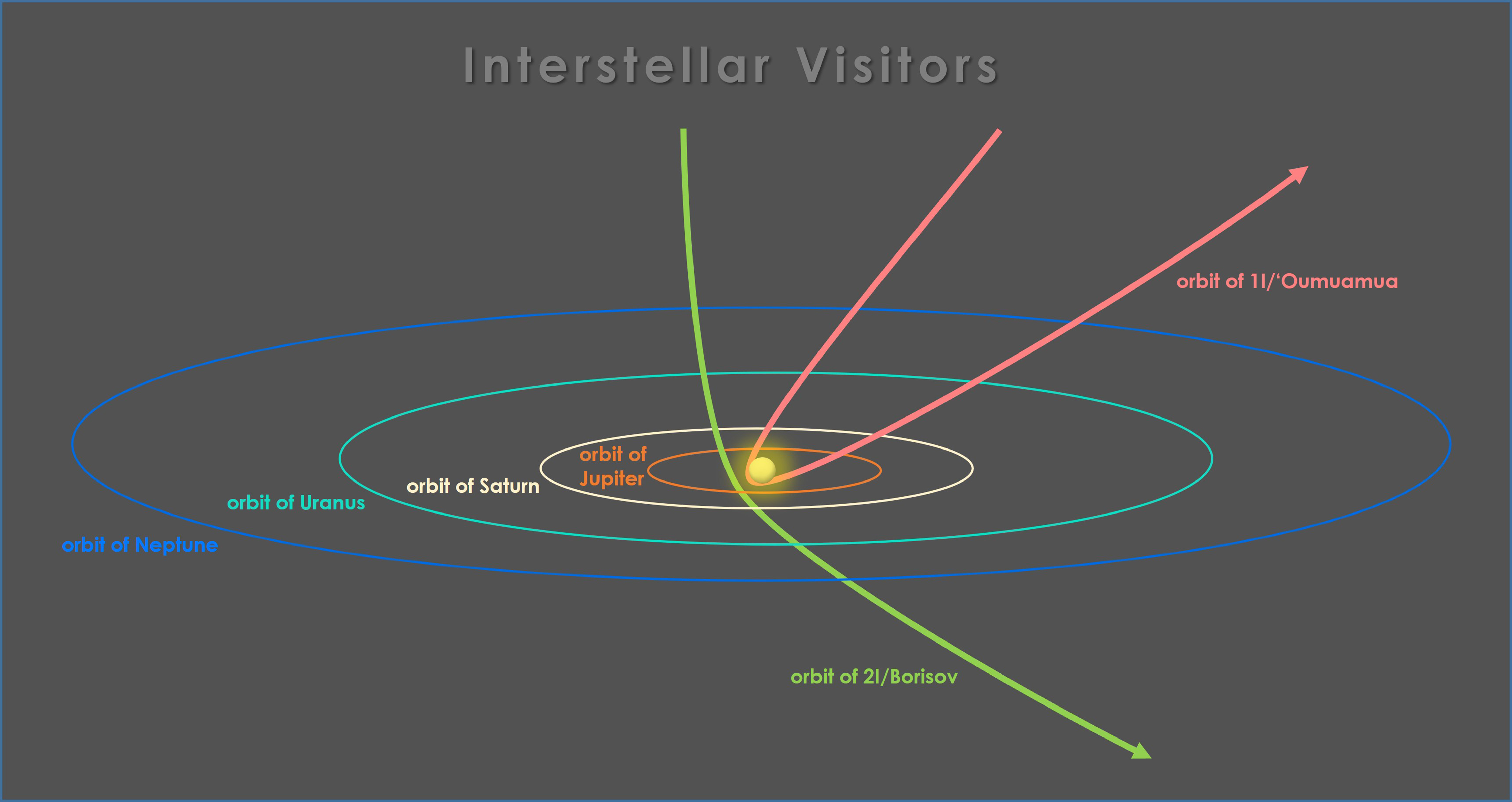 Asteroid Vs Comet Vissiniti